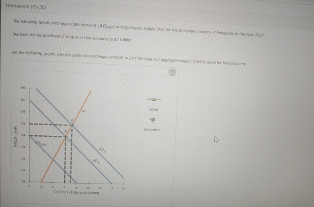 Homework (Ch 35)The following graph plots aggregate | Chegg.com