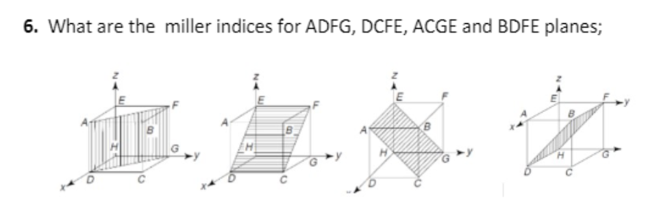Solved What are the miller indices for ADFG, DCFE, ACGE and | Chegg.com