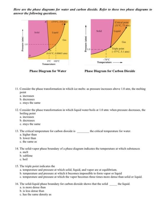 Solved Here are the phase diagrams for water and carbon | Chegg.com