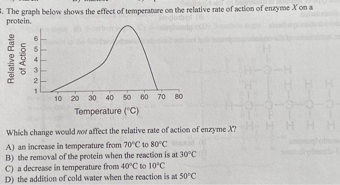 Solved the graph below shows the effect of temperature on | Chegg.com