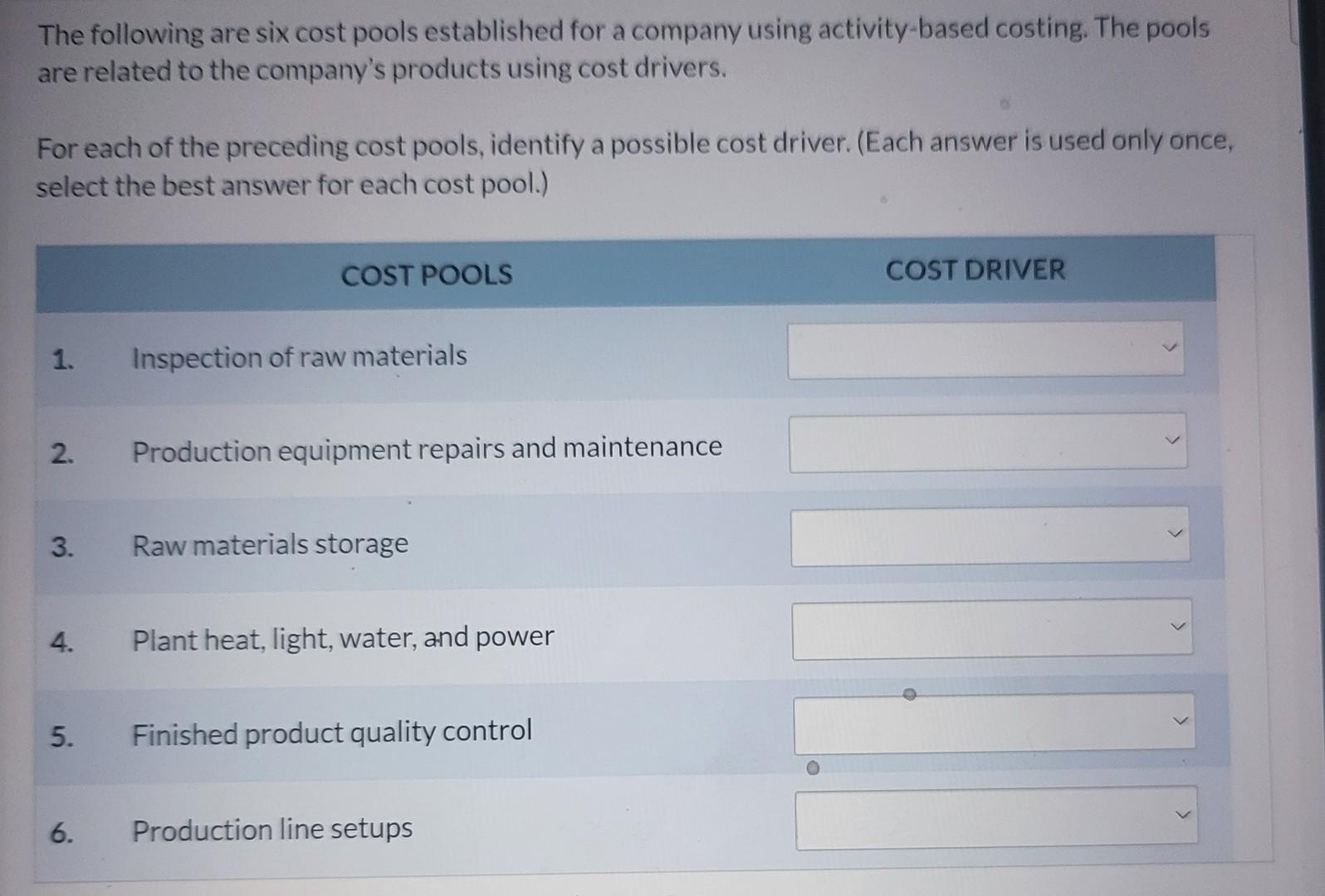 Solved The following are six cost pools established for a | Chegg.com