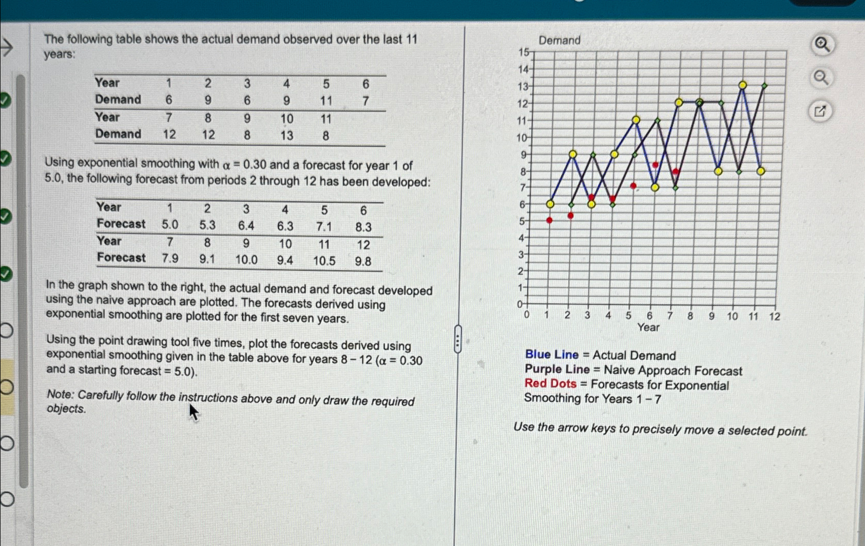 The following table shows the actual demand observed | Chegg.com
