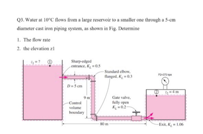 Solved Q3. Water at 10°C flows from a large reservoir to a | Chegg.com