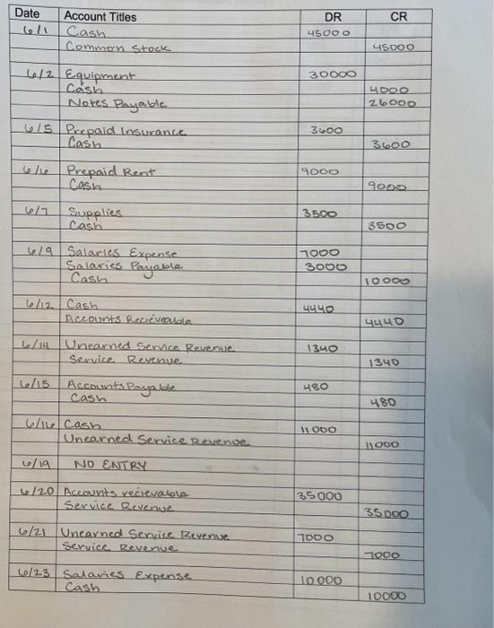 2b. Post your corrected journal entries to the | Chegg.com