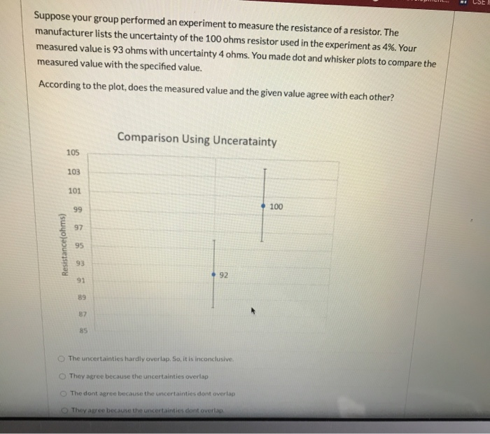 Solved Question 2 1 Pts In The Given Four Sketches A
