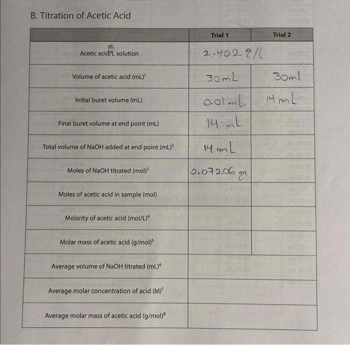 B. Titration of Acetic Acid | Chegg.com