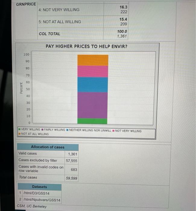 MAT 151 / Statistics 1 Statistical Inference: | Chegg.com