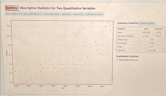 Solved Descriptive Statistics for Two Quantitative Variables | Chegg.com