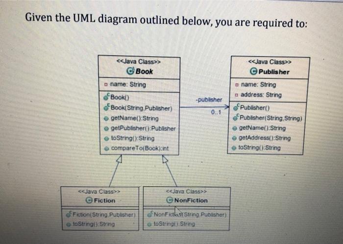 Solved Given The Uml Diagram Outlined Below You Are 