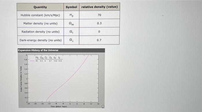 \begin{tabular}{|c|c|c|} \hline Quantity & Symbol & | Chegg.com
