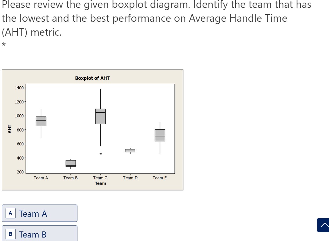 Solved Please review the given boxplot diagram. Identify the | Chegg.com