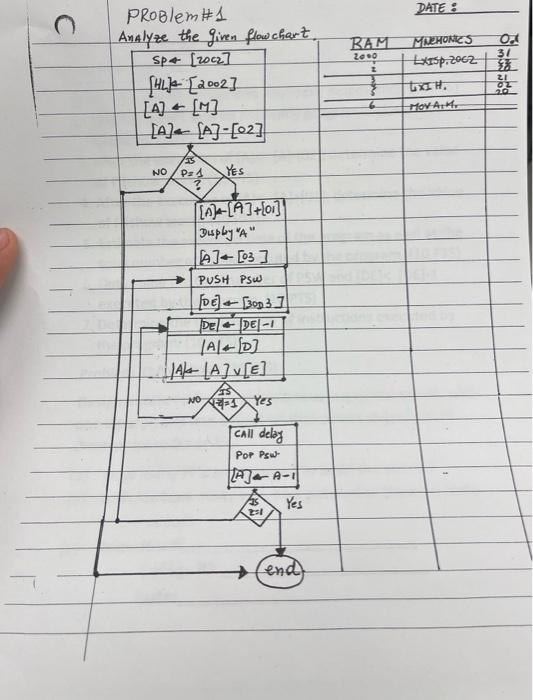 Solved 5. Estimate the execution time of the program as well | Chegg.com
