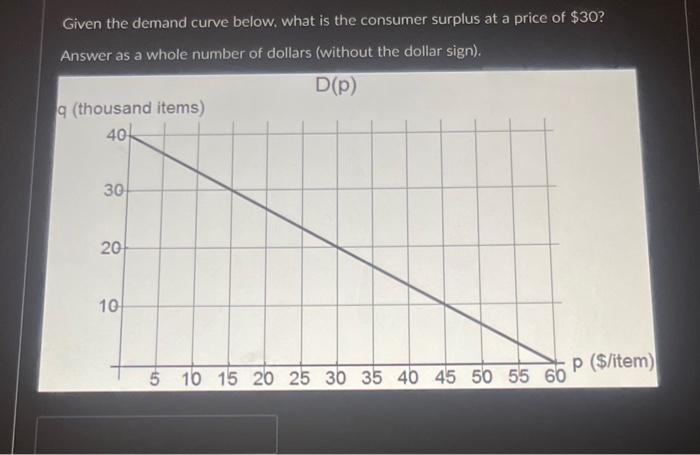 Solved Given the demand curve below. What is the consumer | Chegg.com