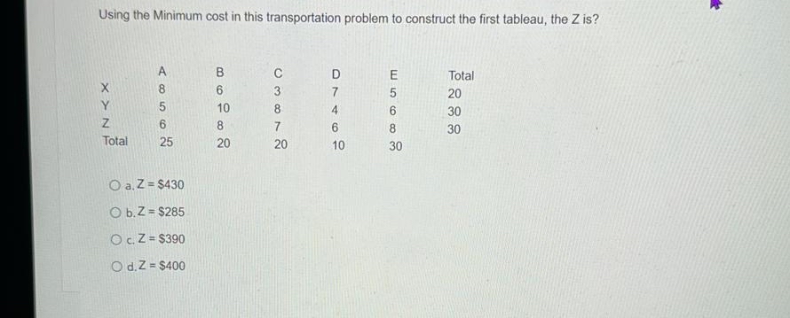Solved Using the Minimum cost in this transportation problem | Chegg.com