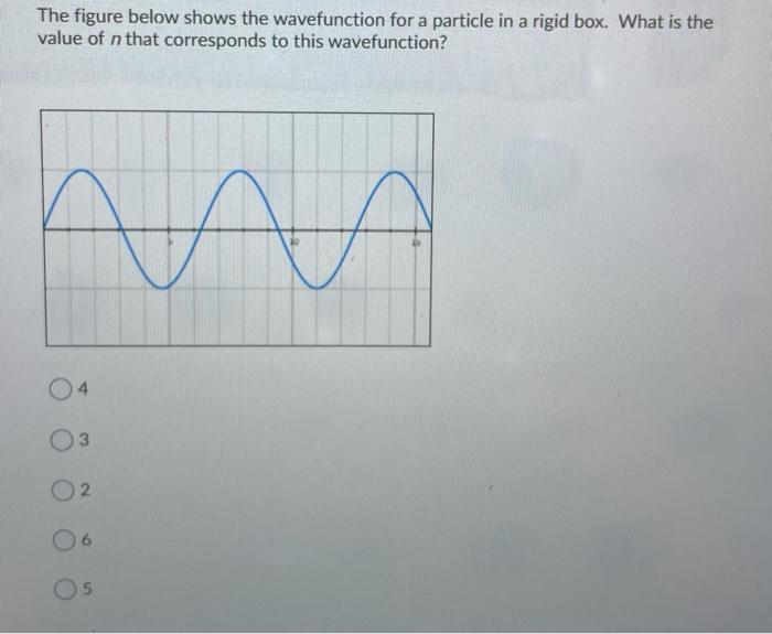 Solved The figure below shows the wavefunction for a | Chegg.com