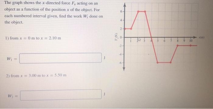 Solved The graph shows the x-directed force F, acting on an | Chegg.com