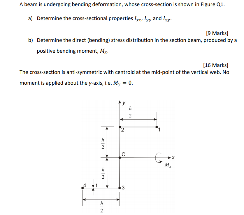 Solved A beam is undergoing bending deformation, whose | Chegg.com