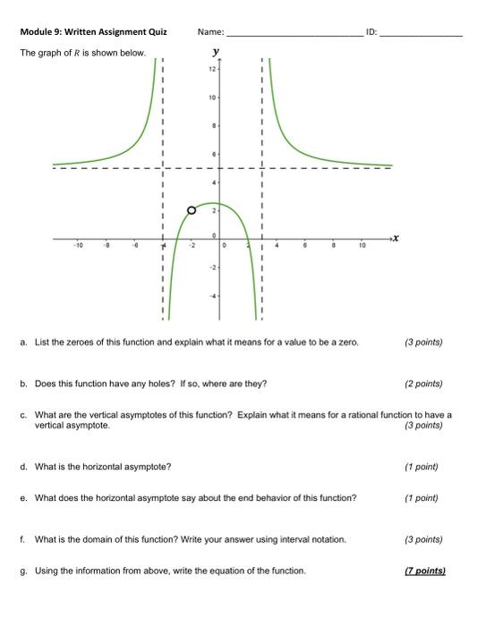 Module 9: Written Assignment Quiz The graph of R is | Chegg.com