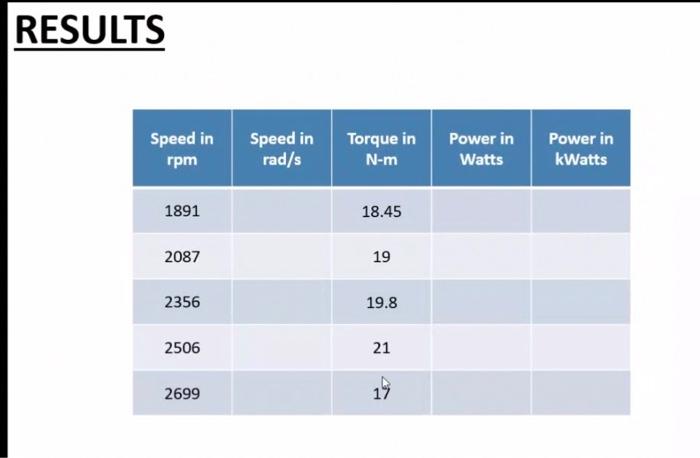 Solved Experiment 5: Diesel Engine - Power Output Curve 1. | Chegg.com