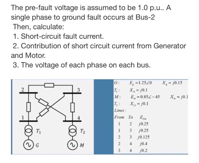 Solved The pre-fault voltage is assumed to be 1.0 p.u.. A | Chegg.com