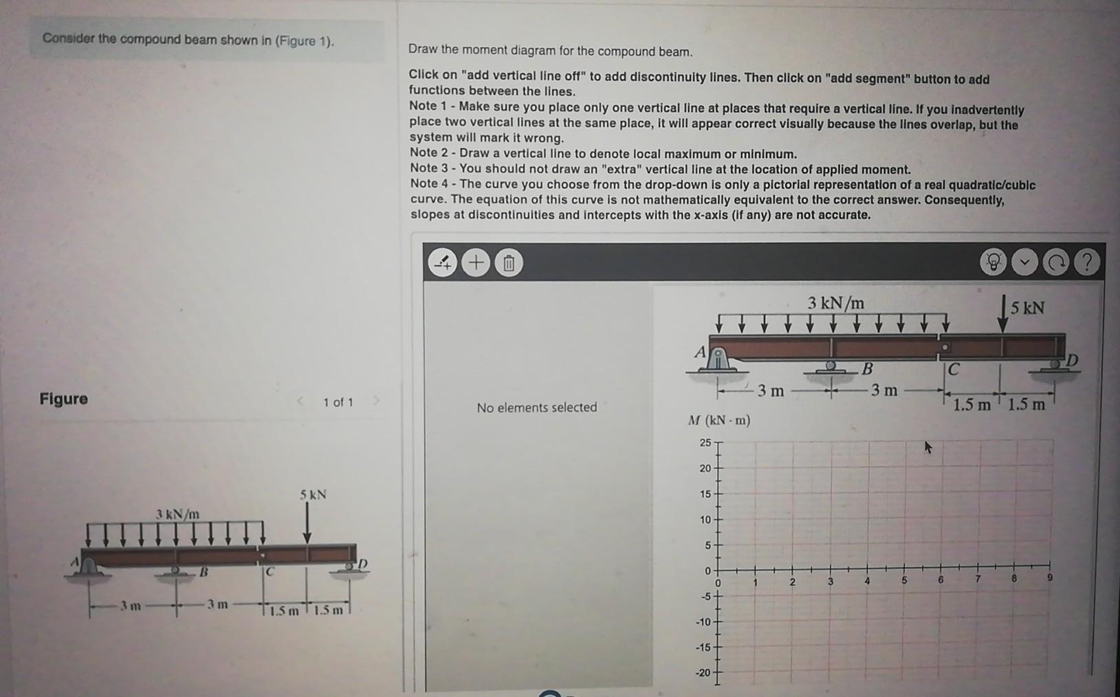 Solved Consider the compound beam shown in (Figure 1). Draw | Chegg.com