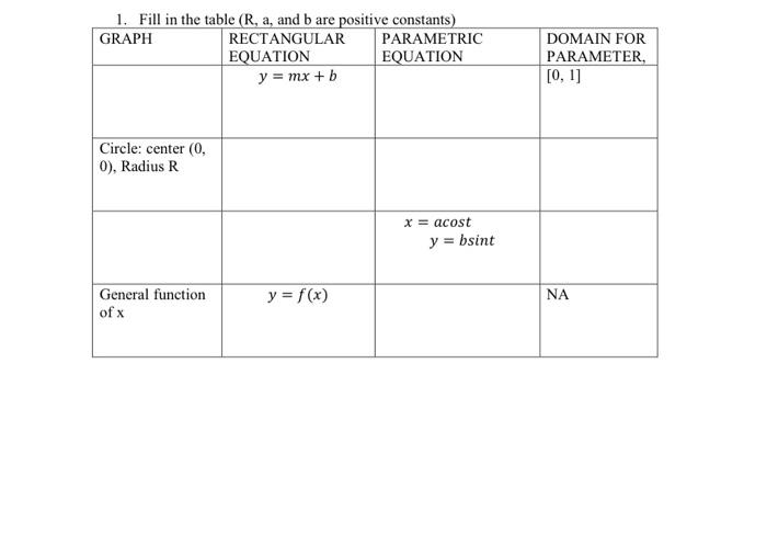 Solved 1. Fill in the table ( R,a, and b are positive | Chegg.com