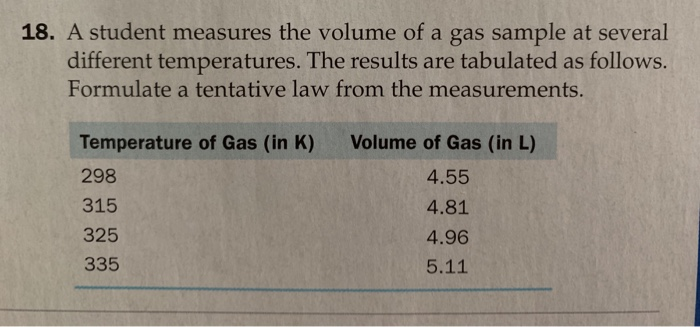 Solved 16. Classify each statement as an observation, a law, | Chegg.com