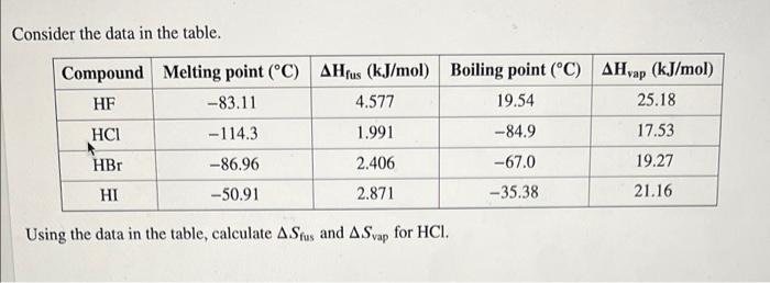 Solved Consider the data in the table. Compound Melting | Chegg.com