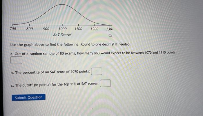 Solved 700 800 900 1000 SAT Scores 1100 Submit Question b. | Chegg.com