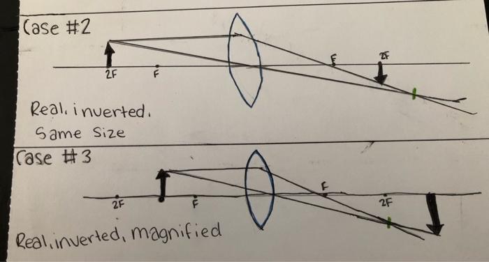 Solved Case #2 1 ZF 2F Real, inverted. Same Size Case #3 2F | Chegg.com