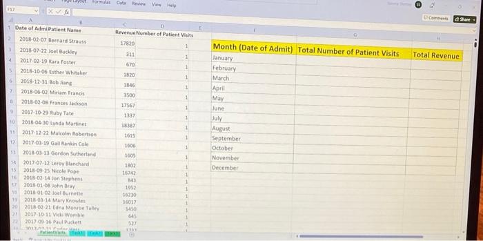Solved The hospital administration wants to examine the | Chegg.com
