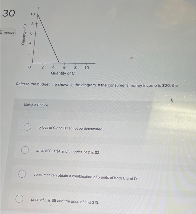 Solved Refer to the budget line shown in the diagram. If the | Chegg.com