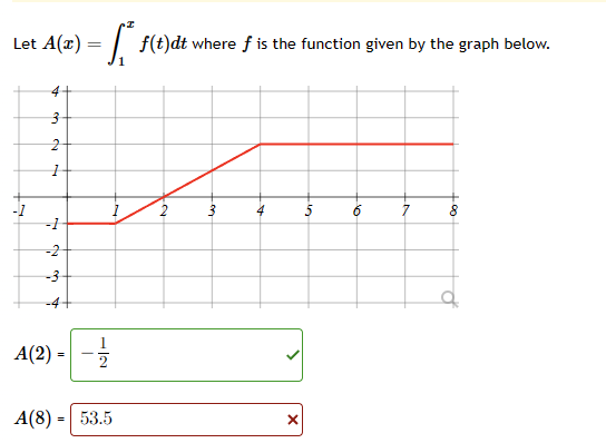 Solved Let A(x)=∫1xf(t)dt ﻿where f ﻿is the function given by | Chegg.com