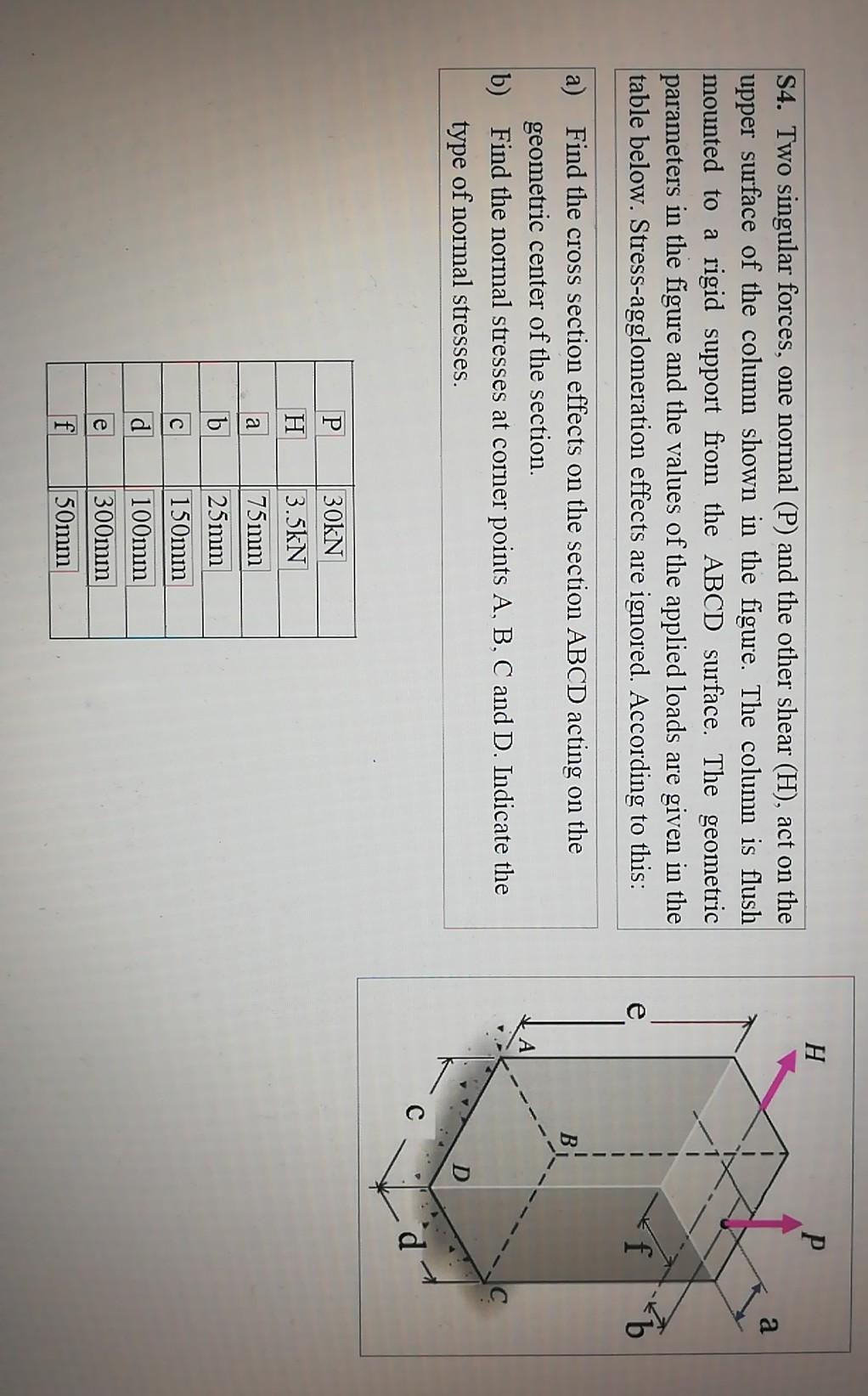 H P a S4. Two singular forces, one normal (P) and the | Chegg.com