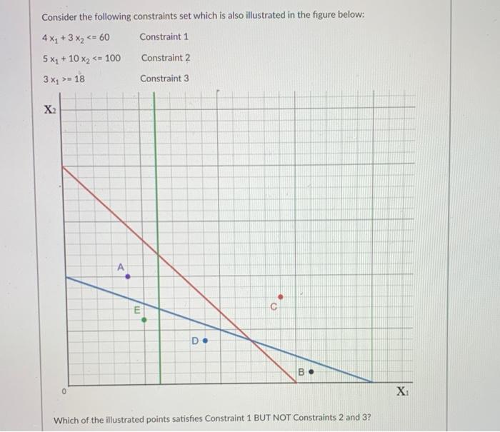 Solved Consider the following constraints set which is also | Chegg.com