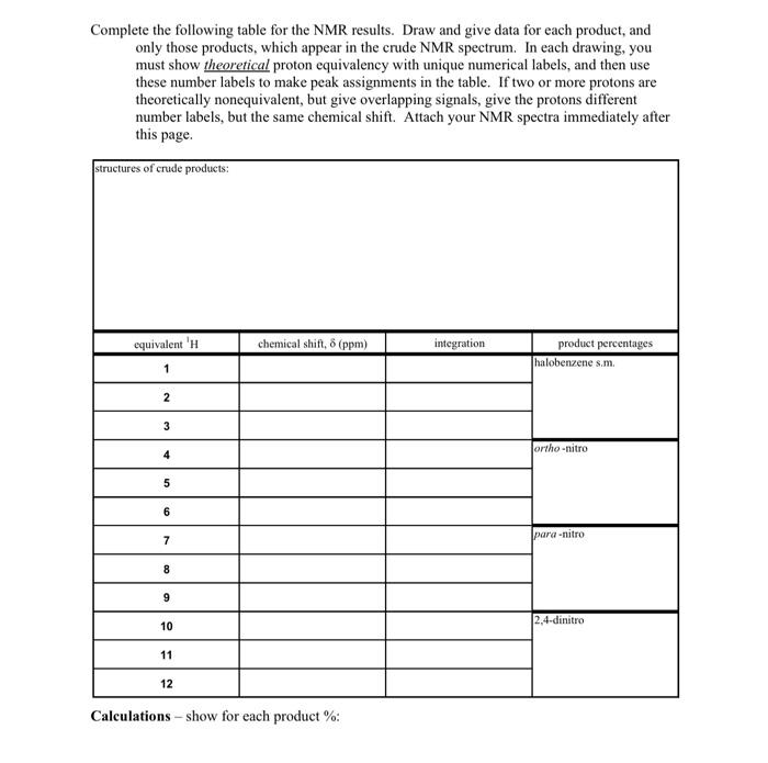 Solved Complete the following table for the NMR results. | Chegg.com