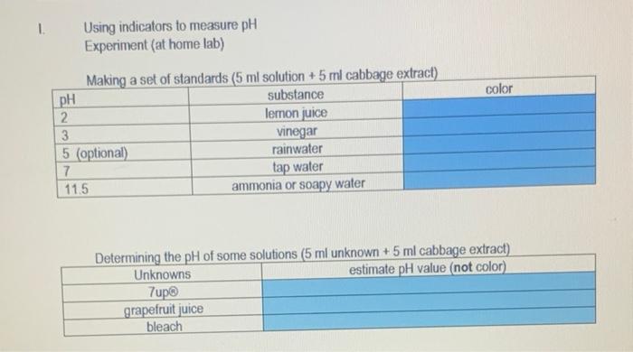 Solved 1 color Using indicators to measure pH Experiment (at | Chegg.com