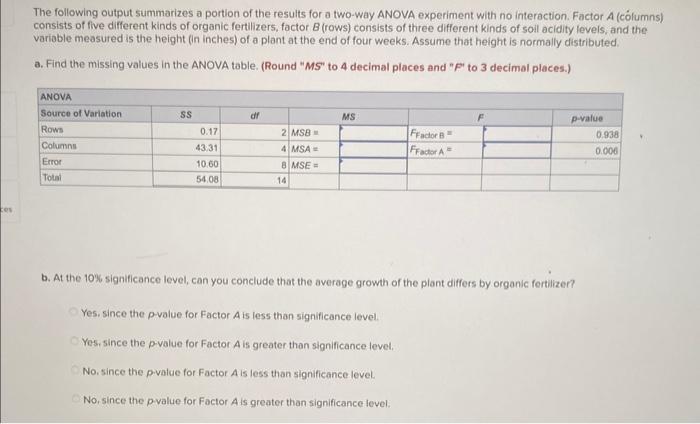 Solved The following output summarizes a portion of the | Chegg.com