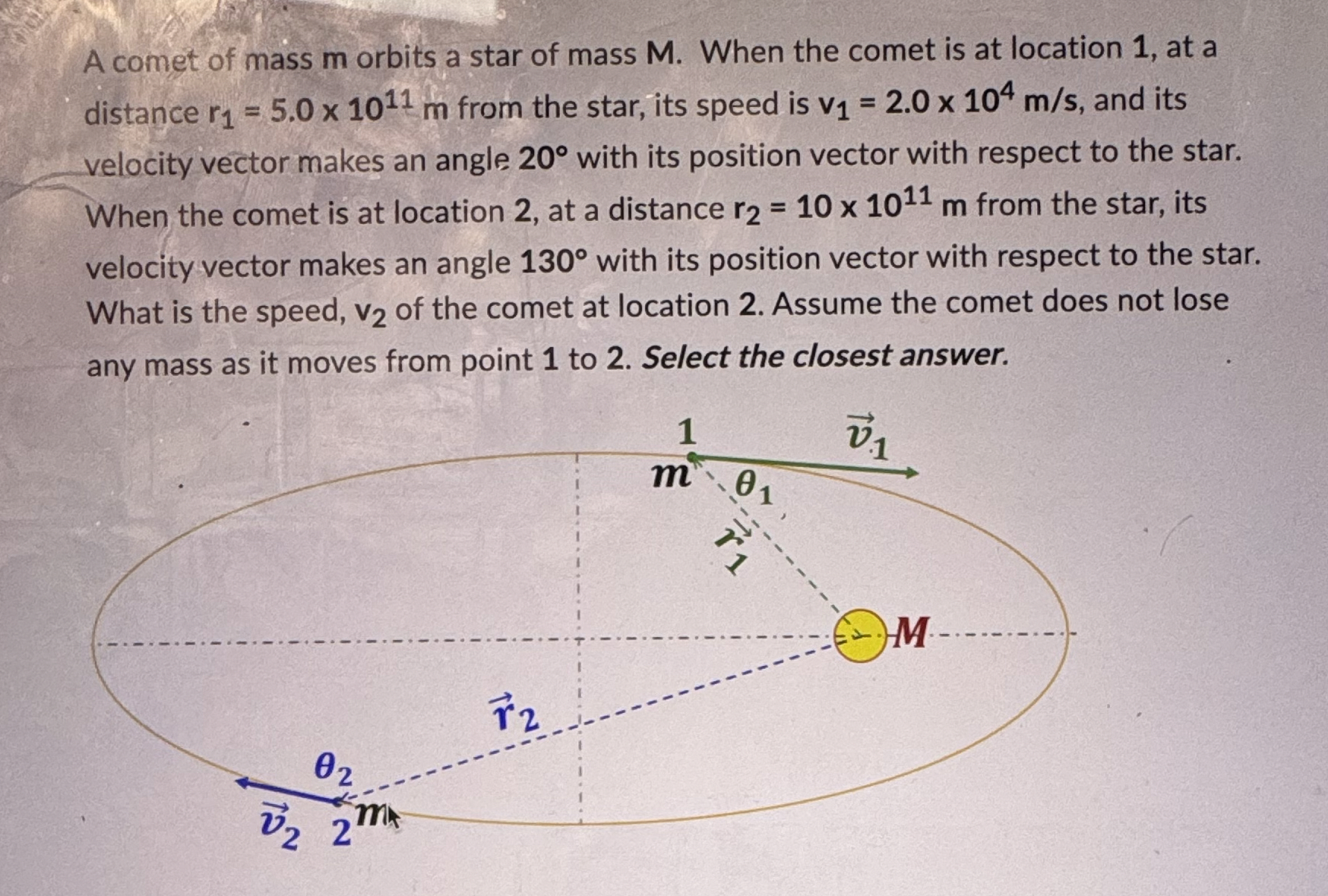 Solved A comet of mass m ﻿orbits a star of mass M. ﻿When the | Chegg.com