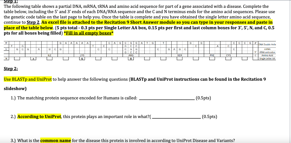 Solved The following table shows a partial DNA, mRNA, tRNA | Chegg.com