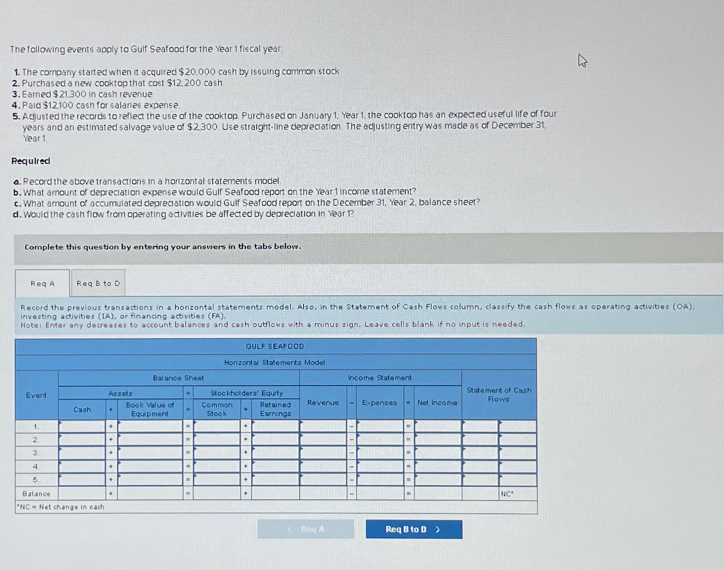 Solved The following events apply to Gulf Seafood for the | Chegg.com