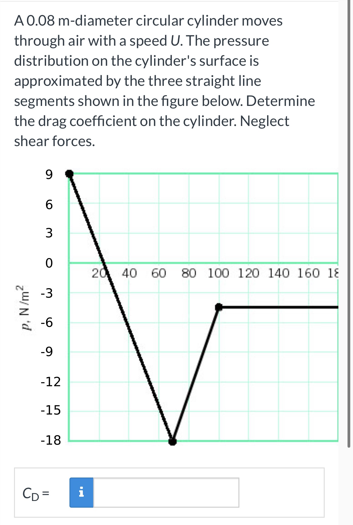Solved A 0.10 ﻿m-diameter circular cylinder moves through | Chegg.com