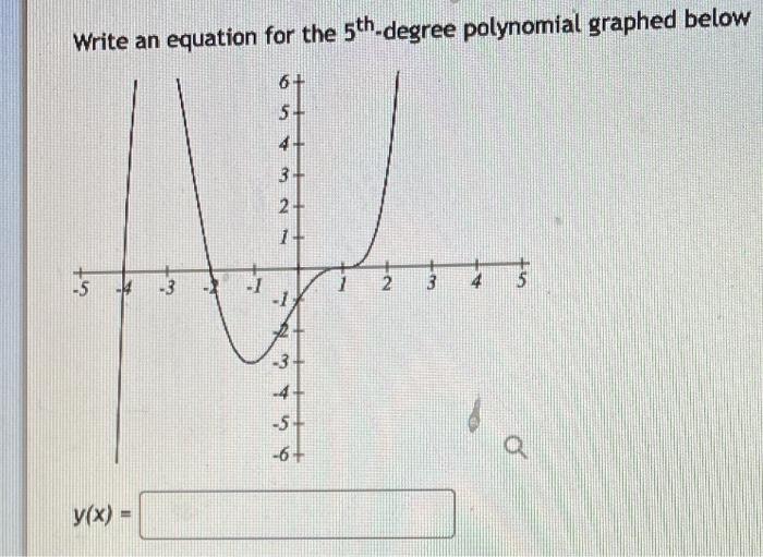 Solved Write an equation for the 5th-degree polynomial | Chegg.com