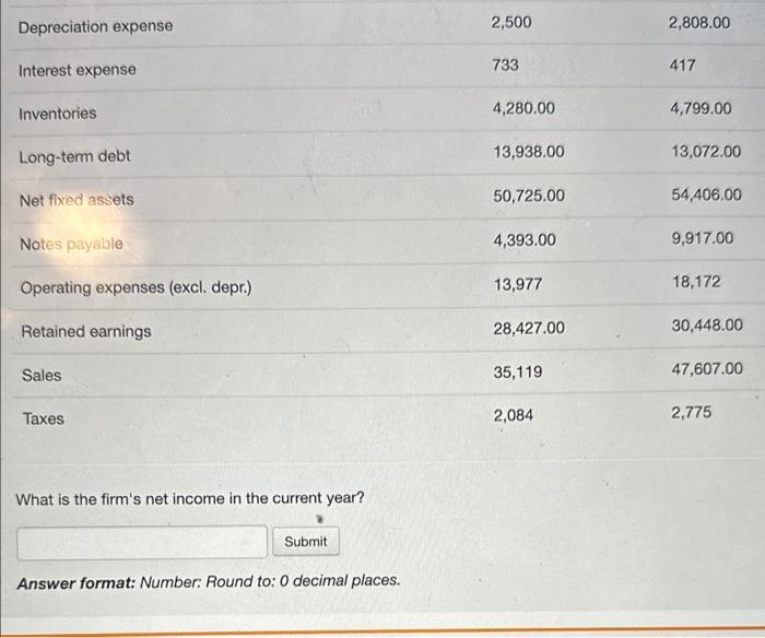 Solved \begin{tabular}{llc} Item & Prior year & Current year | Chegg.com