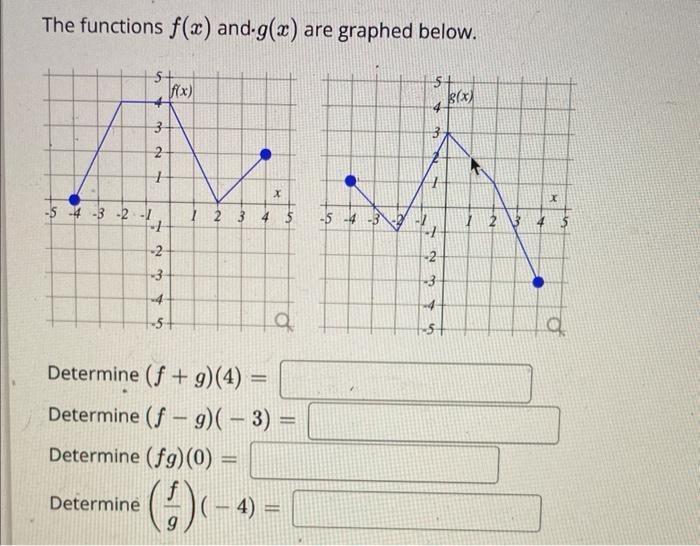 Solved The functions f(x) and g(x) are graphed below. | Chegg.com
