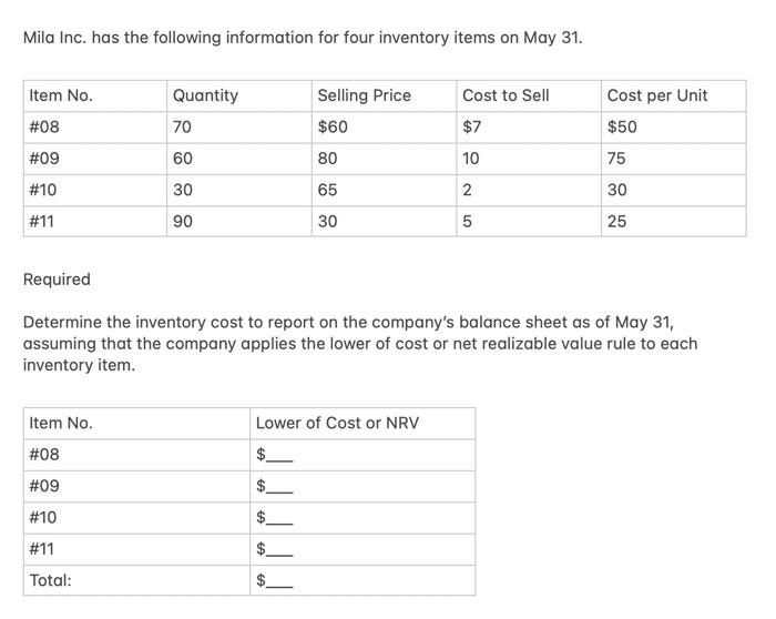 Solved Mila Inc. has the following information for four | Chegg.com