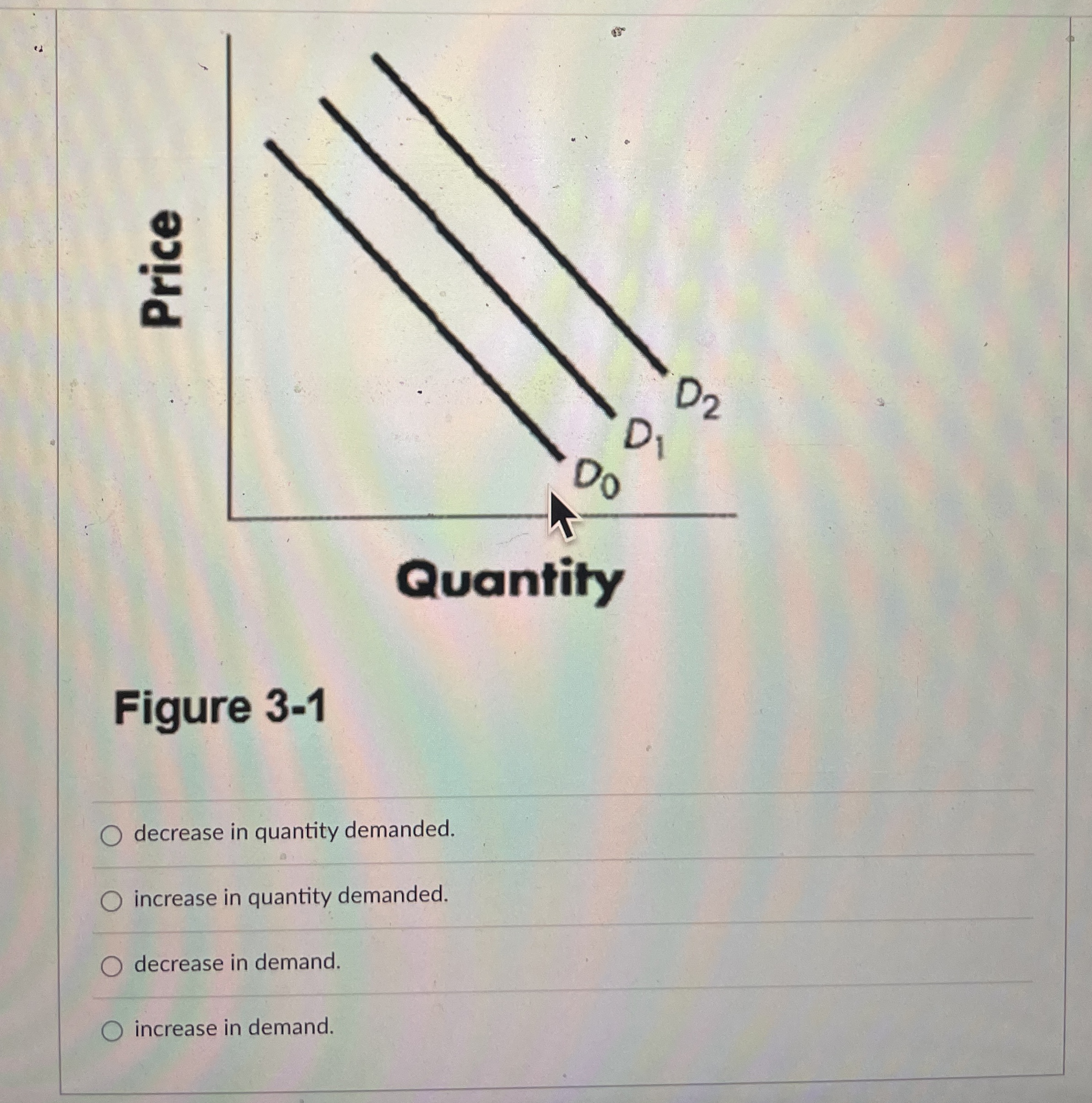 Solved .Figure 3-1decrease in quantity demanded.increase in | Chegg.com