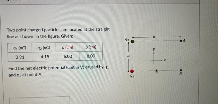 Solved Three charged particles are located at the corners of | Chegg.com