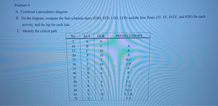 Solved Problem 4 A Construct a precedence diagram. B. On the | Chegg.com