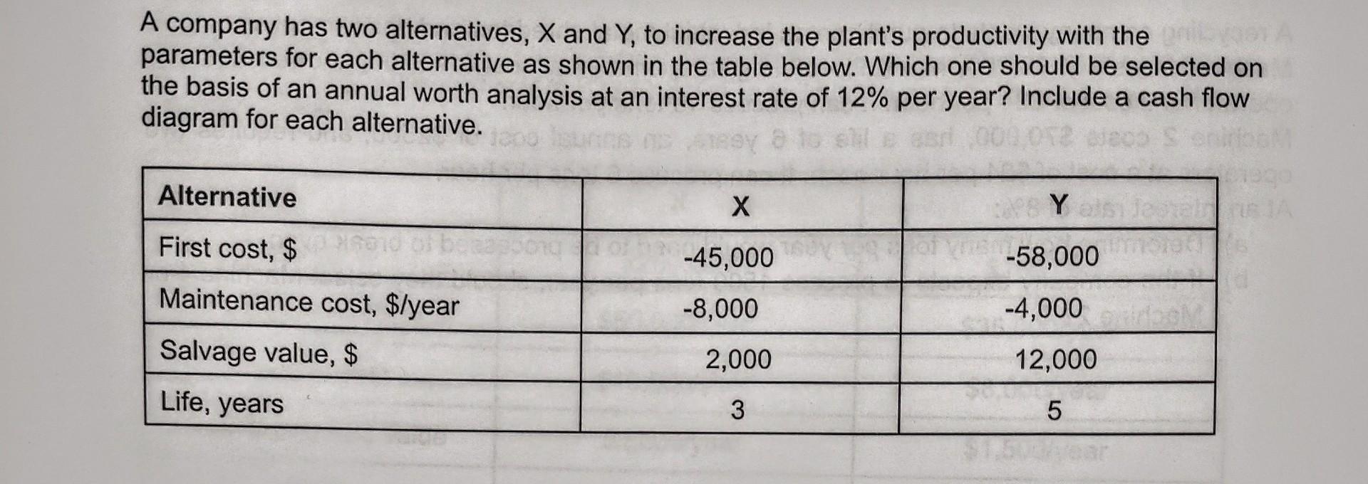 Solved A company has two alternatives, X and Y, to increase | Chegg.com